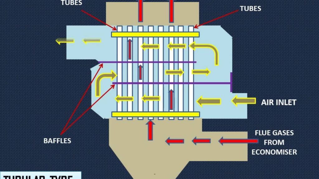 Air Pre Heater | TULSI Engineers